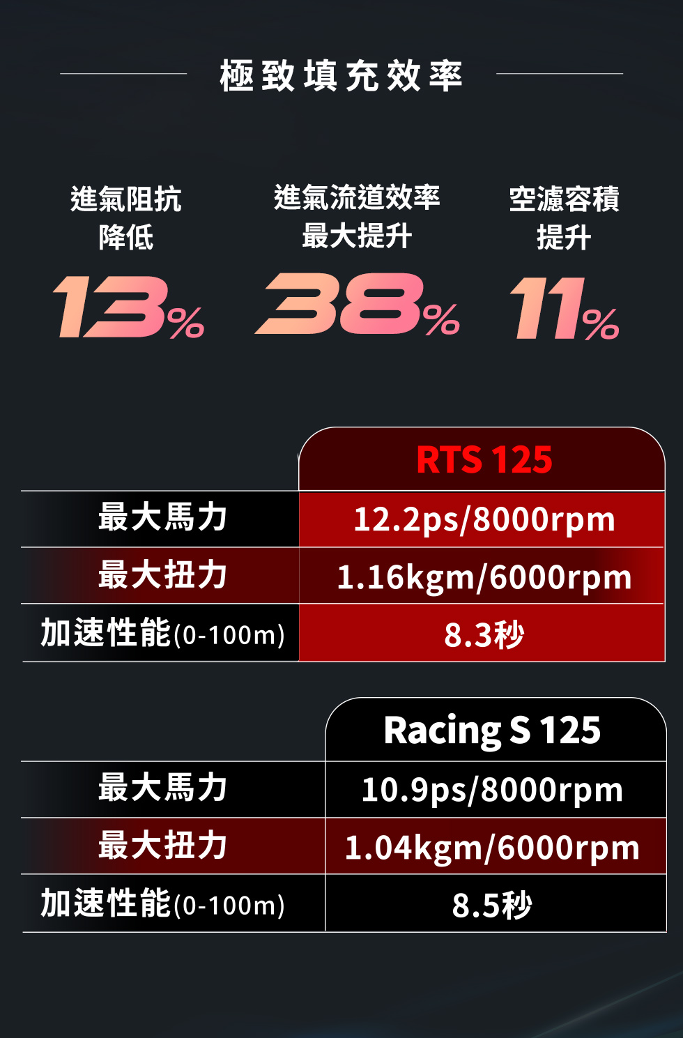 KYMCO 光陽機車官網｜RTS 125